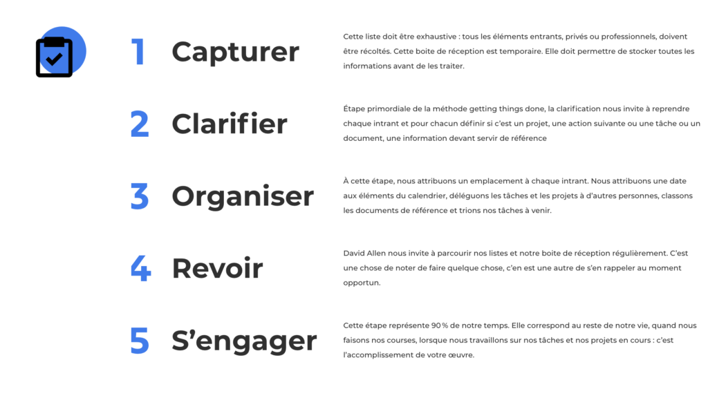 Méthode GTD : le meilleur système pour votre productivité
